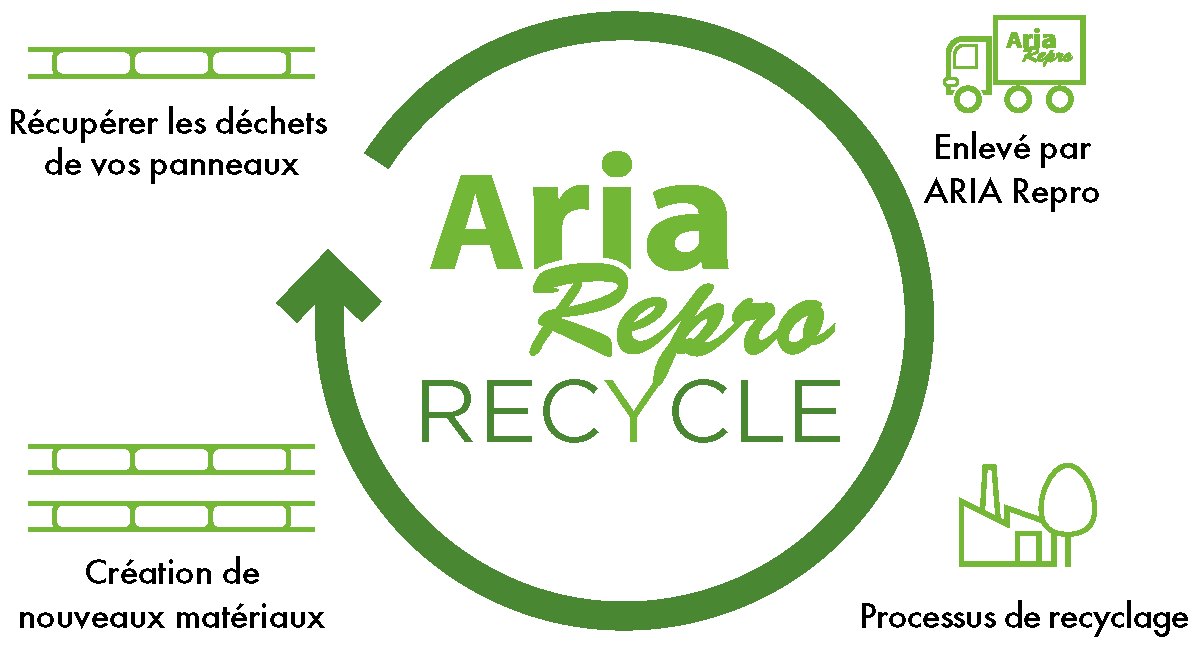 Impression sur panneau carton alvéolaire (REBOARD) - ARIA Repro 77